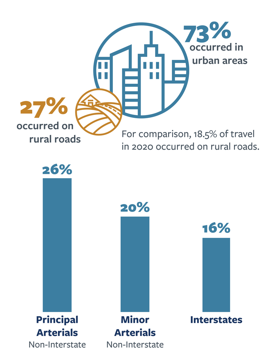 2024 SafeTREC Traffic Safety Facts: Alcohol-Impaired and Alcohol ... 2024 SafeTREC Traffic Safety Facts: Alcohol-Impaired and Alcohol ...