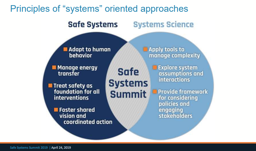 Reflections on the 2019 Safe Systems Summit: Redefining Transportation ... Reflections on the 2019 Safe Systems Summit: Redefining Transportation ...